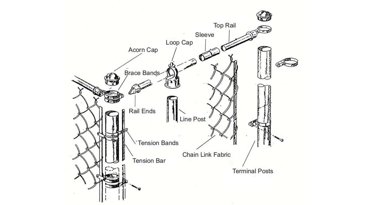 Chain-Link-Fence-Fittings